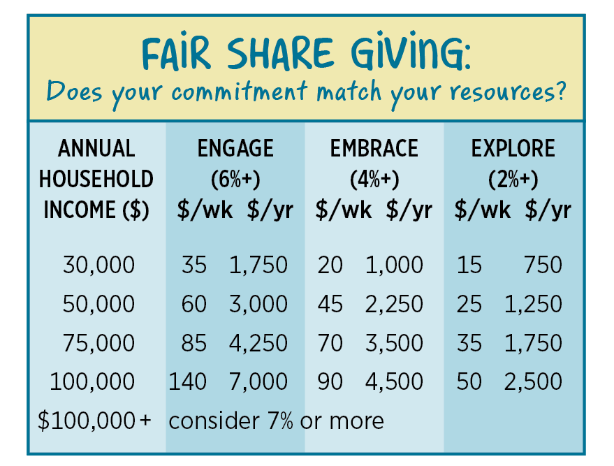 2021 fair share chart – the first universalist church of yarmouth